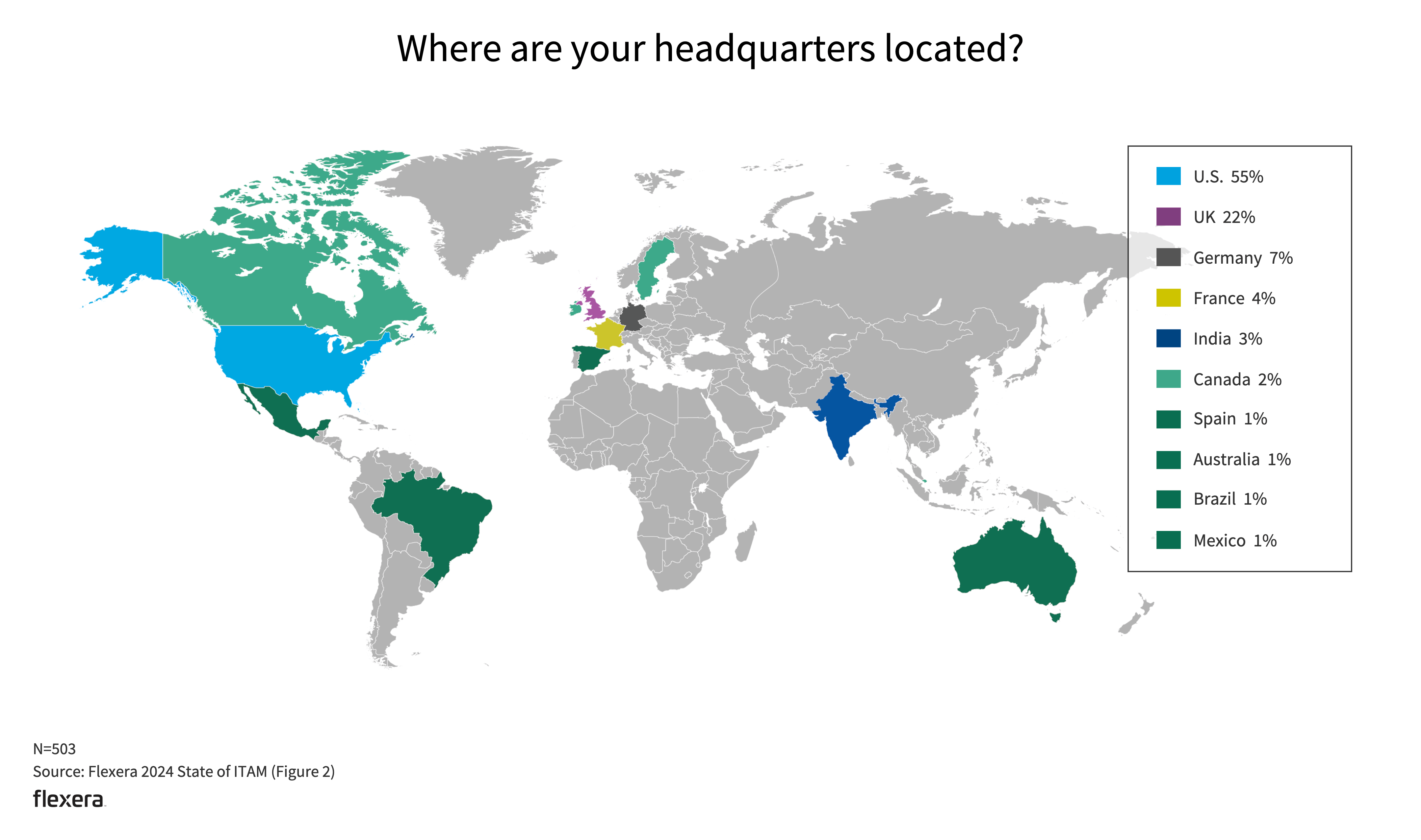 Flexera 2024 State of ITAM | Report