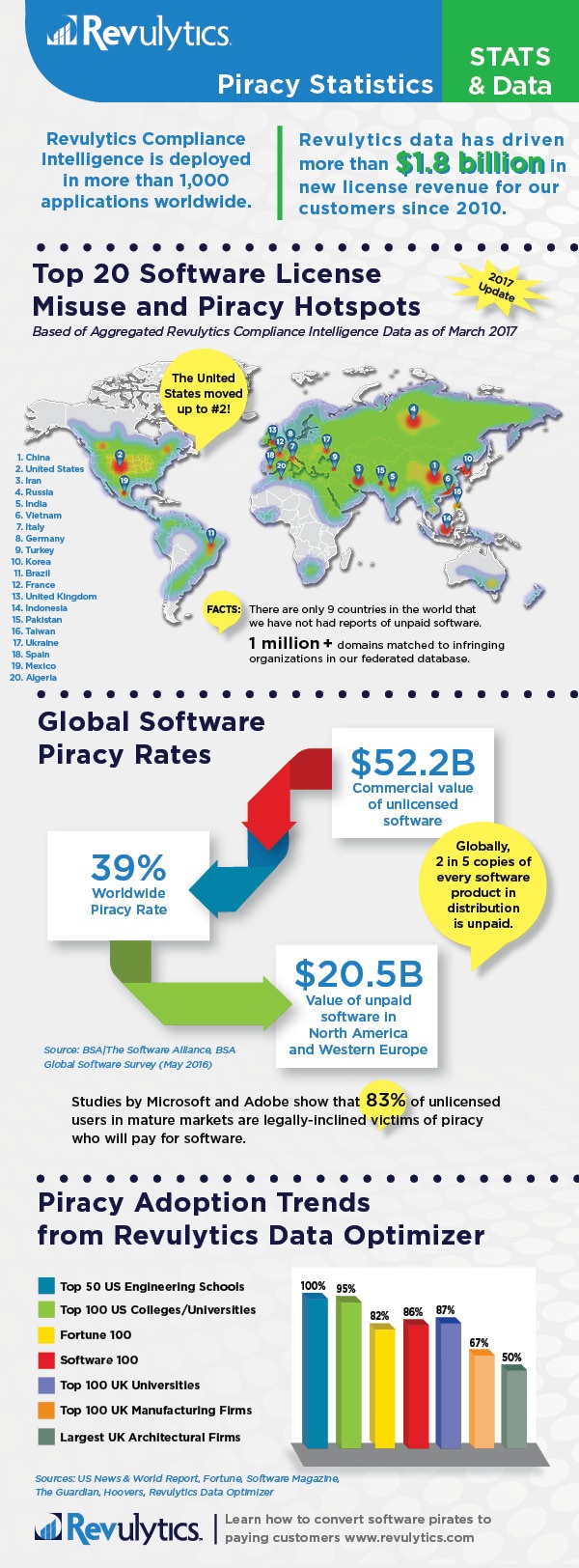 More Meaningful Software Piracy Statistics Flexera Software Blog More Meaningful Software Piracy Statistics Flexera Software Blog